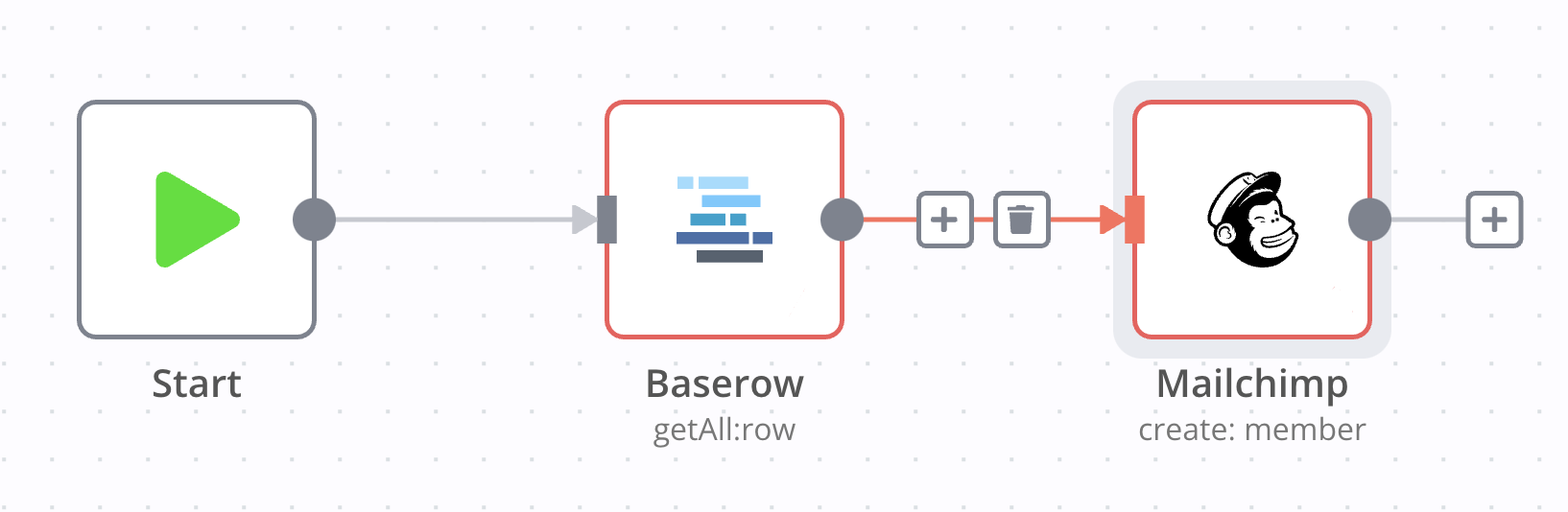 Launching a Startup? How to Organize & Automate Processes // Baserow
